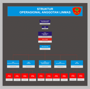 Apa itu Linmas Desa ? Pengertian, Tugas, dan Strukturnya - Updesa
