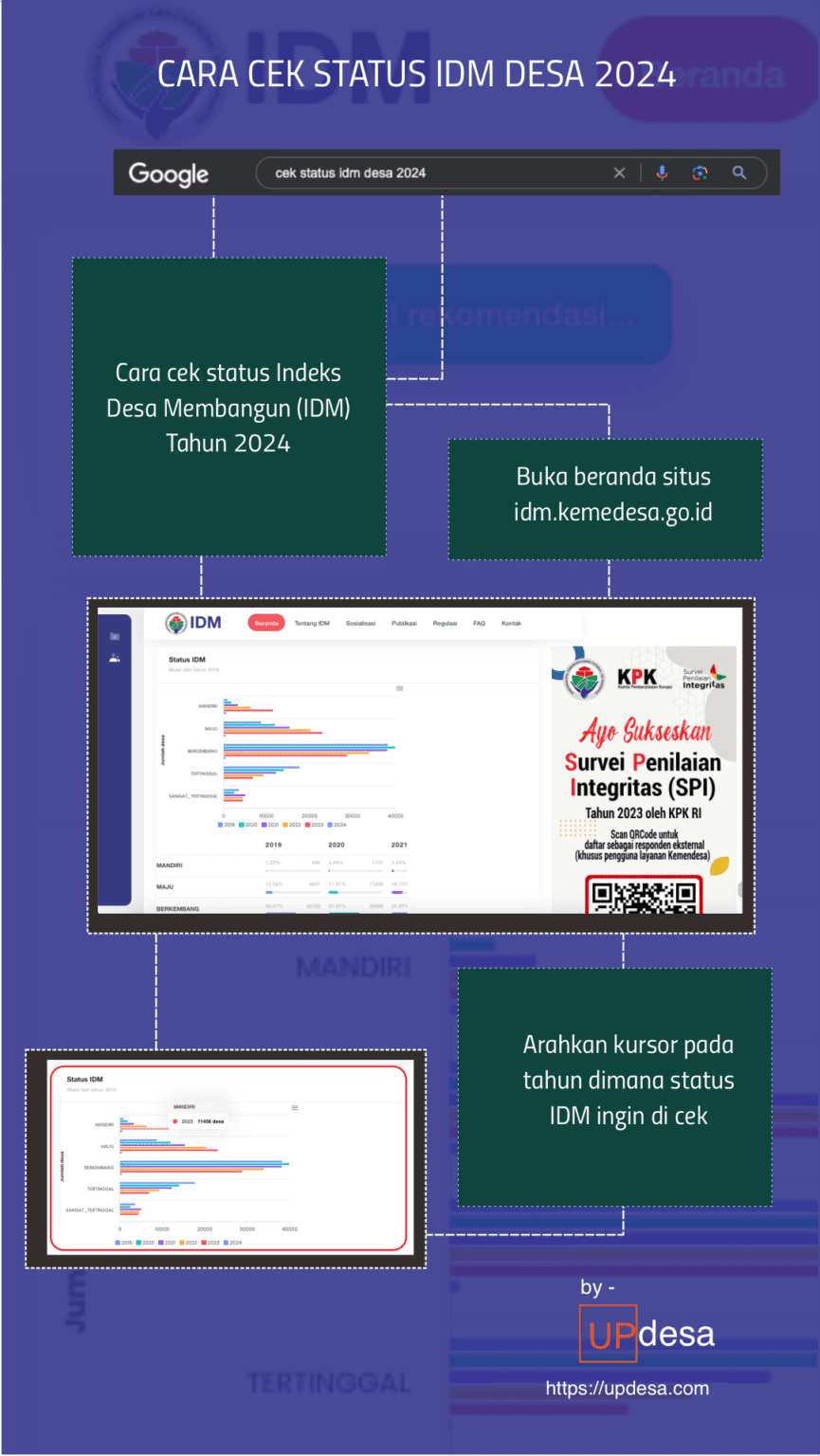 Cara Cek Status IDM Desa 2024 secara Mudah - Updesa