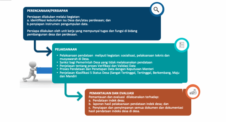 Indeks Desa : Pengertian, Indikator, dan Panduan Pendataan | Updesa