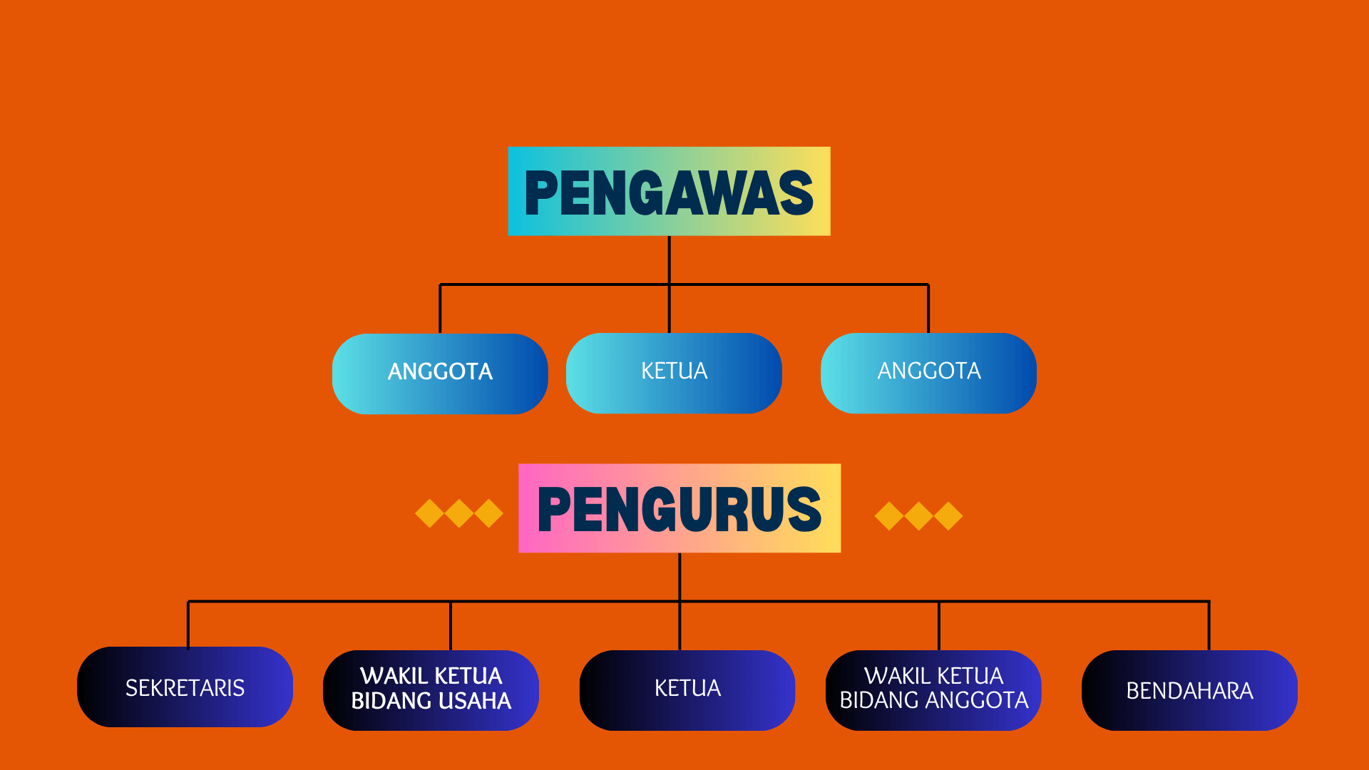 Struktur Koperasi Desa Merah Putih - Updesa